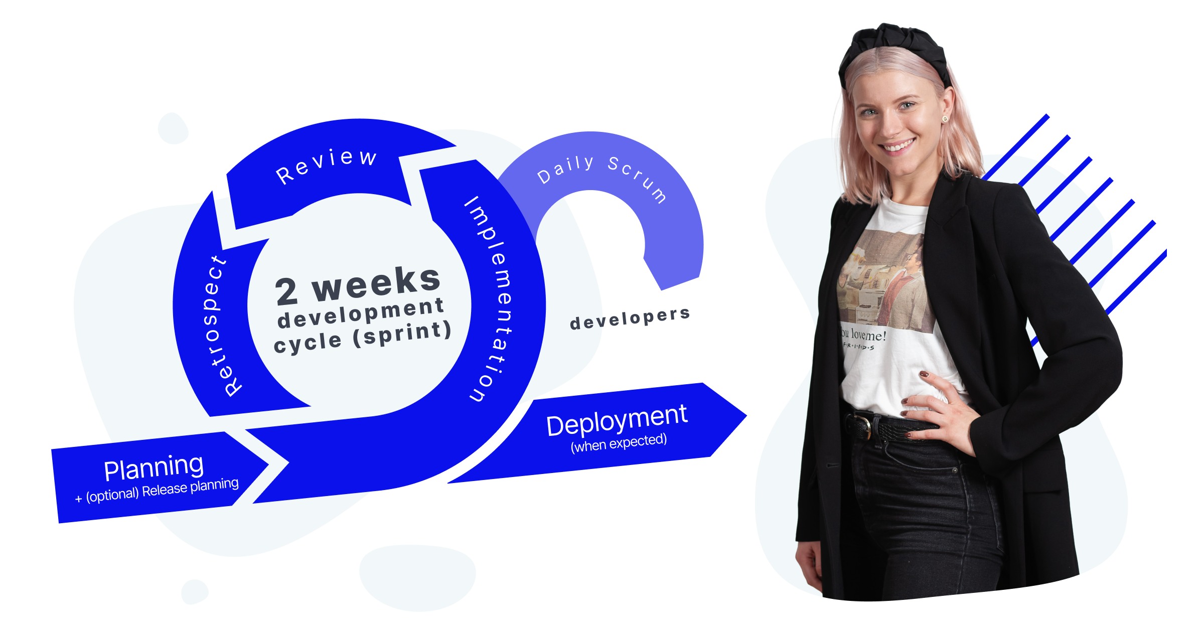 Boosting efficiency of software development processes: a real-world example