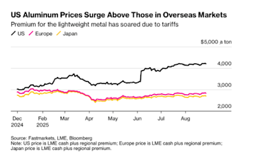 The Steel Tariff Paradox: The Conflicting Impact On Producers ...