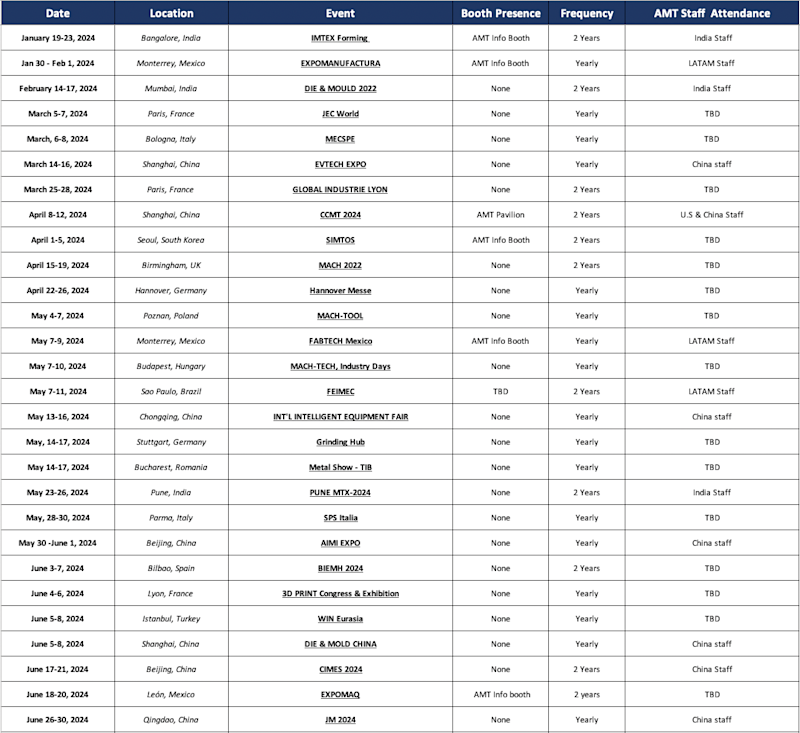 2024 International Trade Shows