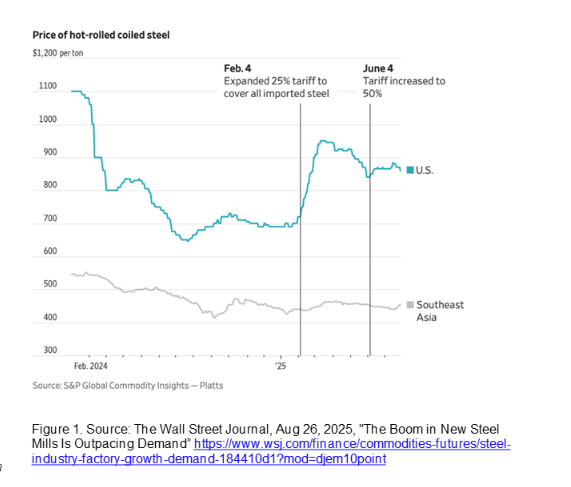 The Steel Tariff Paradox: The Conflicting Impact On Producers ...