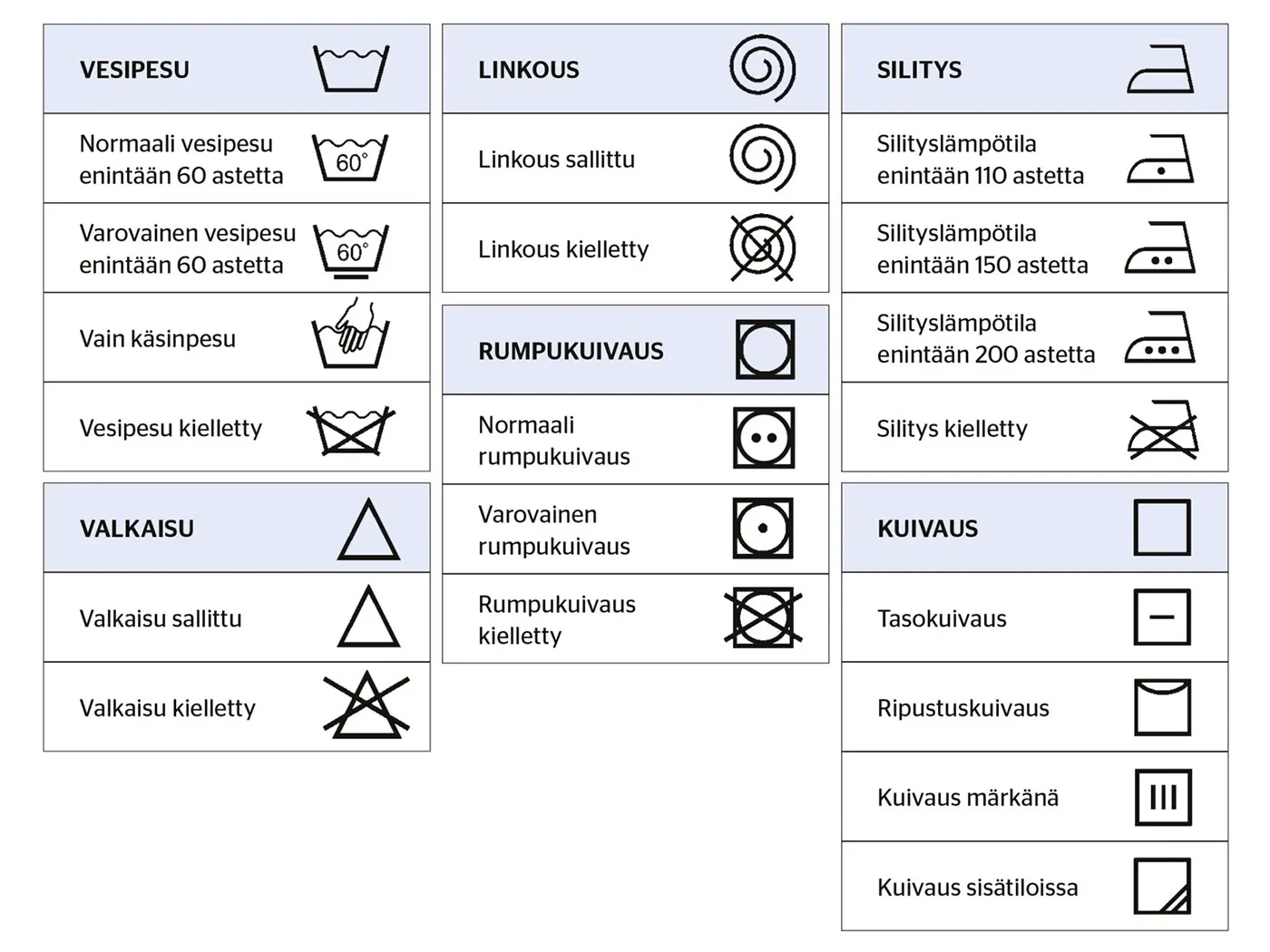 Mitä huomioida pyykinpesussa | Prisma verkkokauppa