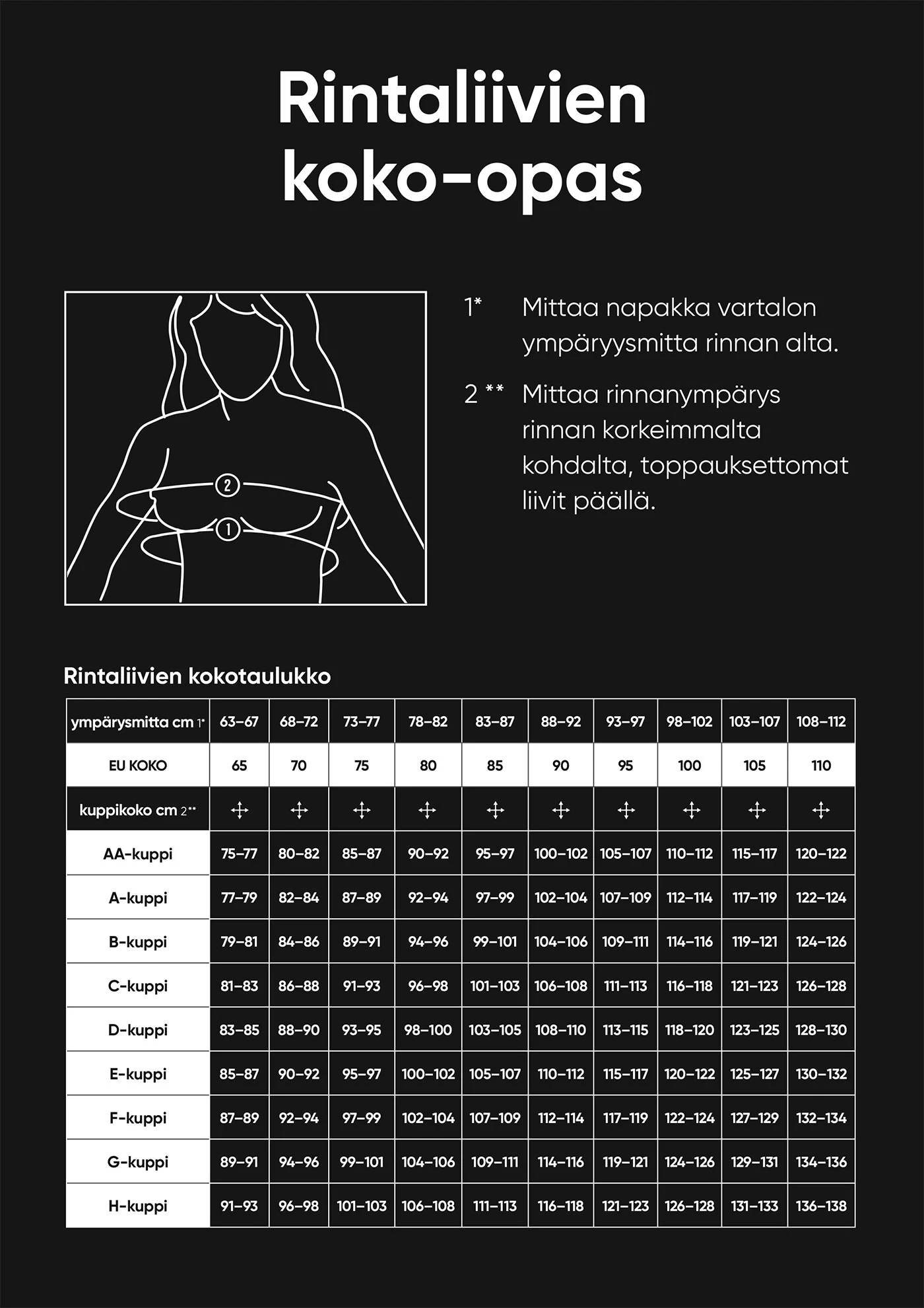 Mietityttääkö rintaliivien koko? Tässä viisi vinkkiä oikean koon ja ...