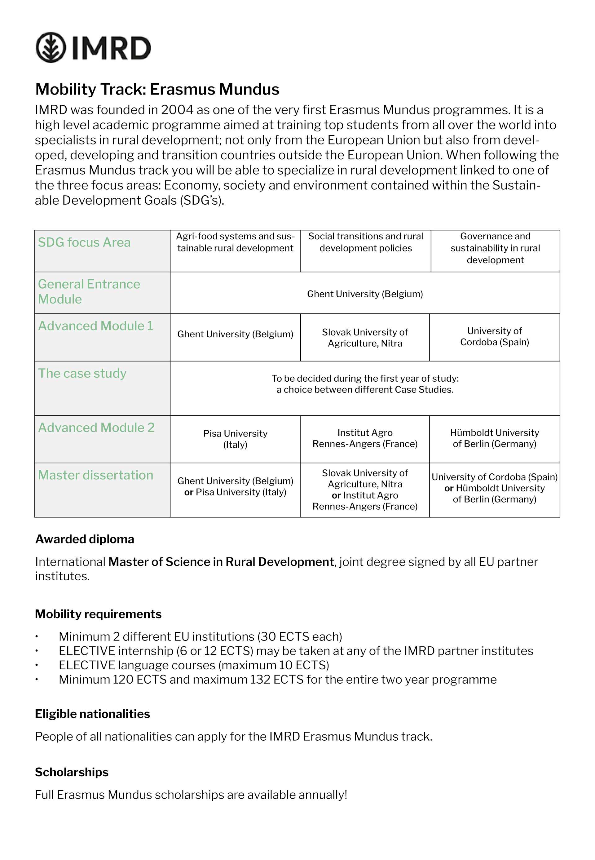 IMRD - Programme