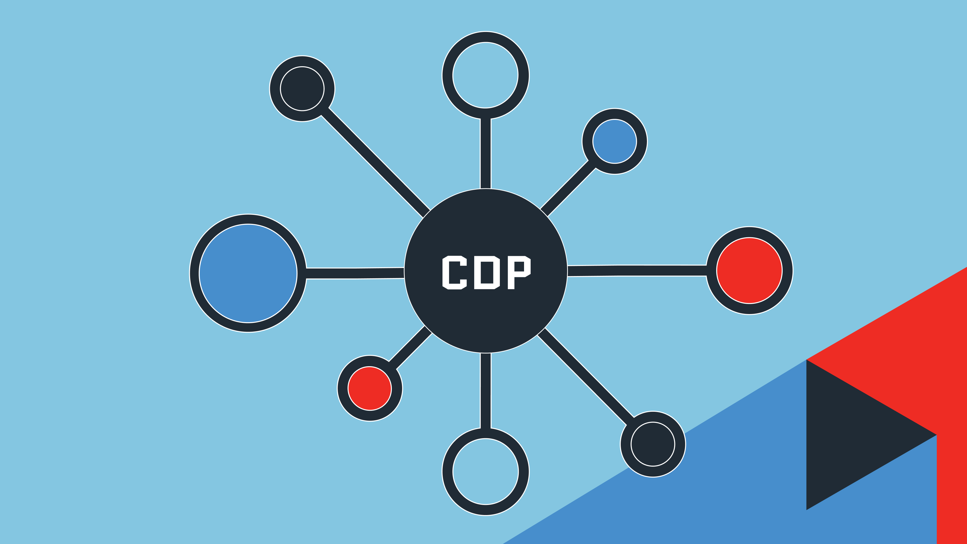 Expediting digital experiences with a CDP | Uniform DXCP