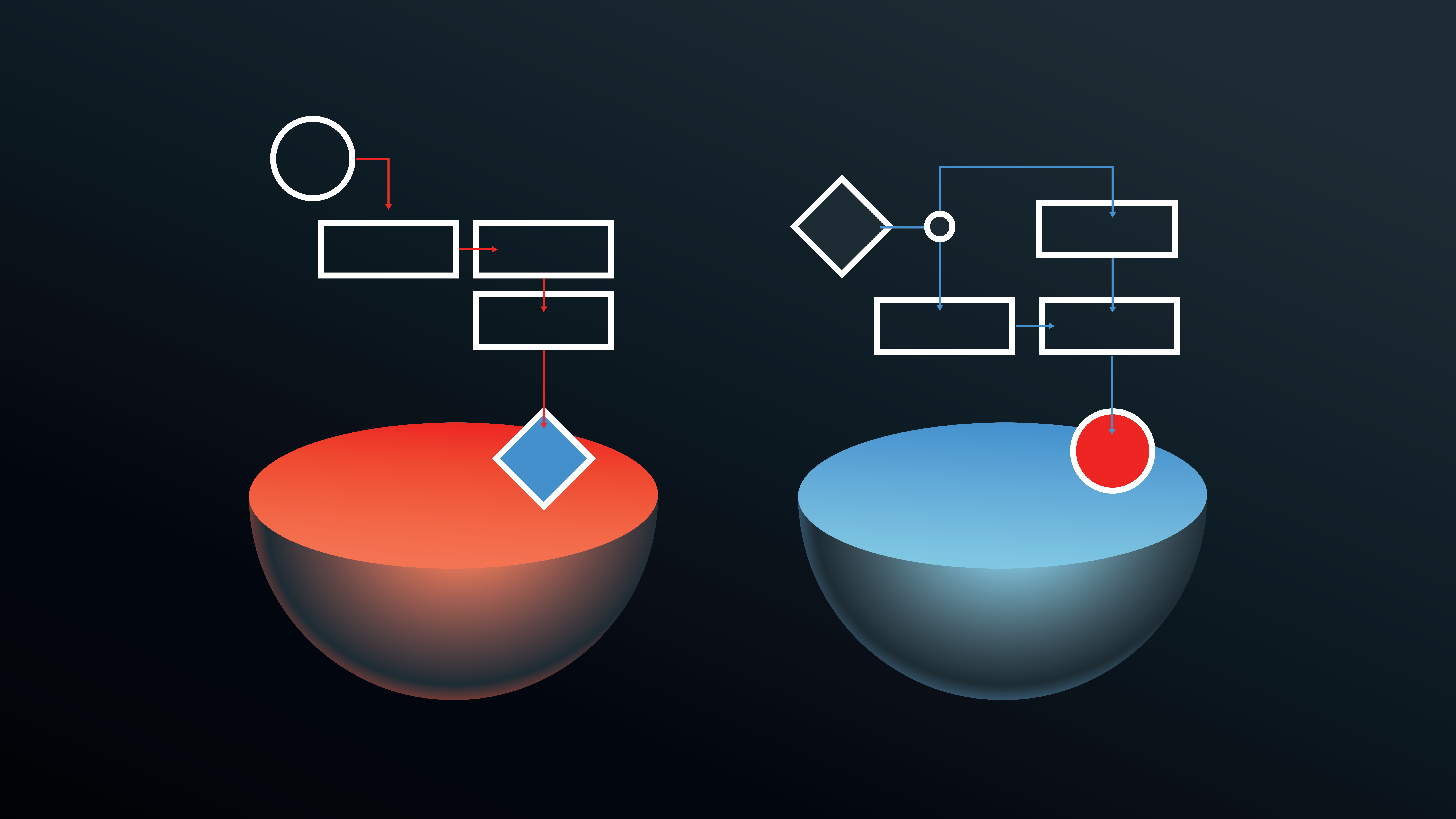 Balancing composable architectures | Uniform DXCP