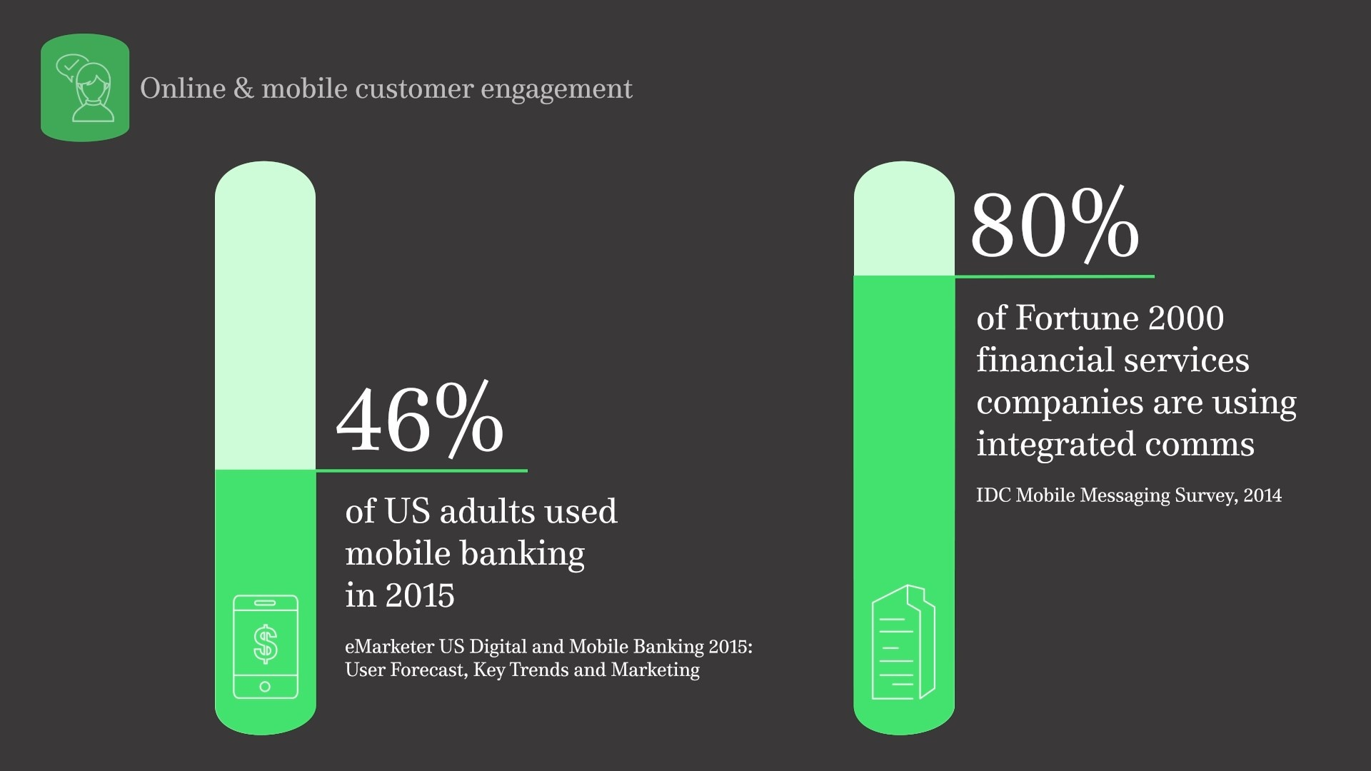 Banking and Finance | Industry Spotlight | Whispir