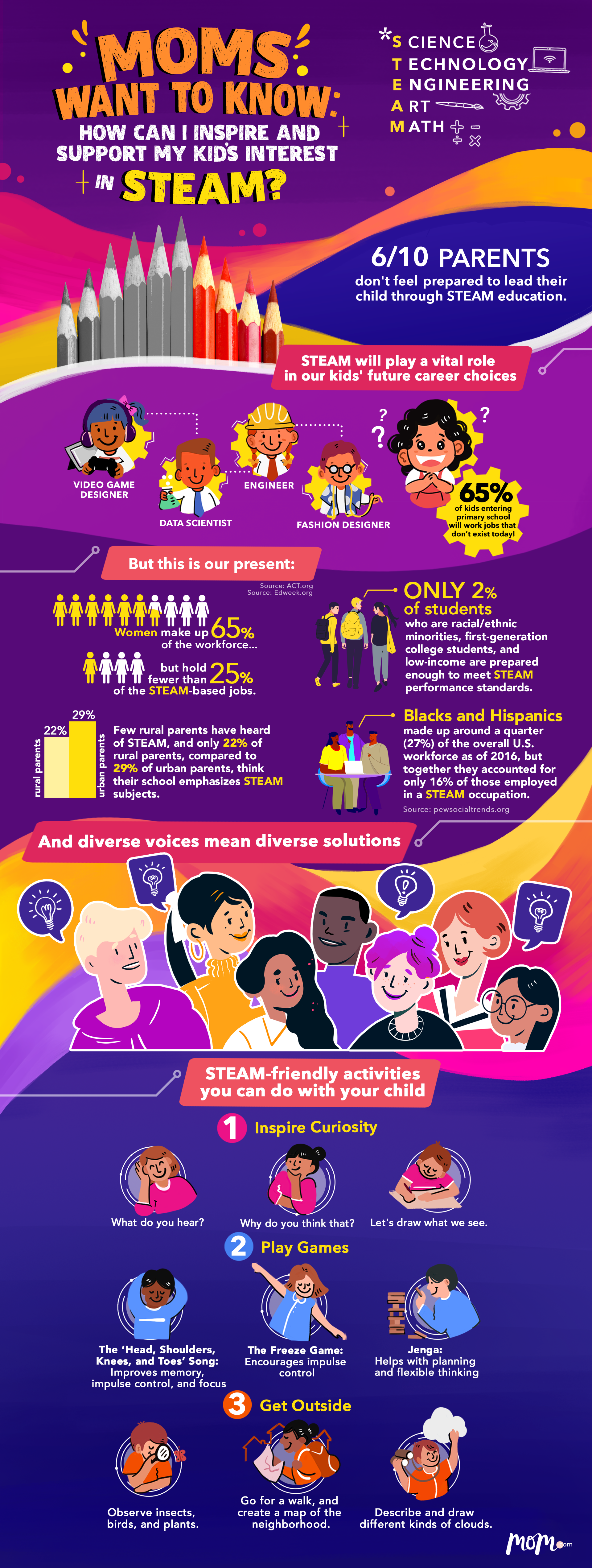 Supporting STEAM Is Easier Than Parents Think (Infographic) | Mom.com