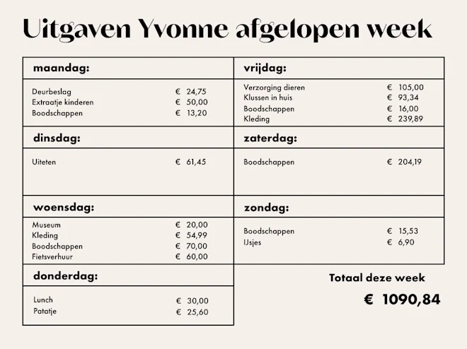 Poenpraat: 'Mijn pubers krijgen kleedgeld, maar hoeven daar geen ...