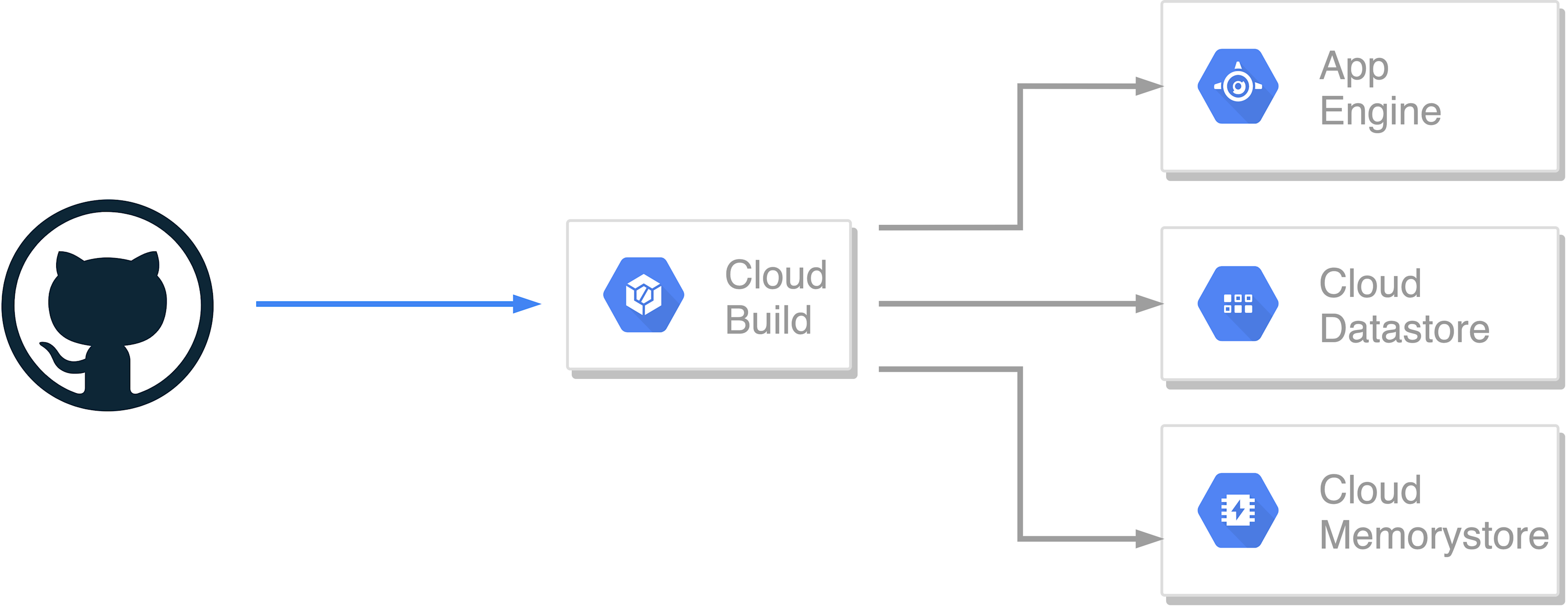 Rogulski It Continuous Integration And Deployment Using