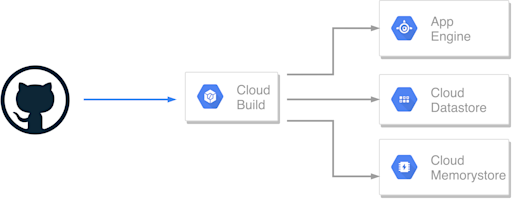 Rogulski It Continuous Integration And Deployment Using