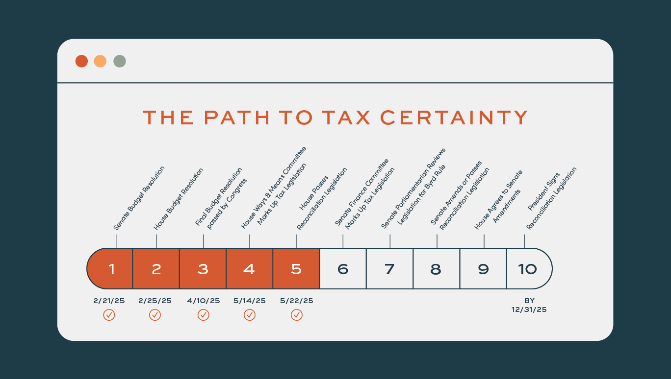 Update: House of Representatives Advances Tax Legislation Including ...