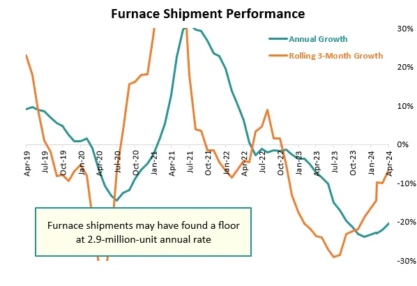 Understanding the Numbers: AHRI Shipment Report Breakdown for April 2024