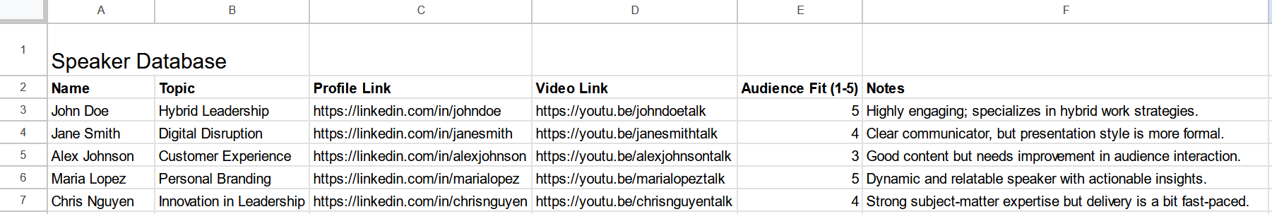 10 Proven Ways to Find Exceptional Speakers for Your Association's ...