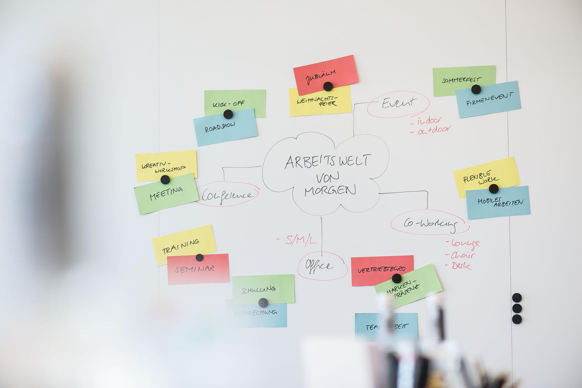 Scrum - Erklärt im Design Offices Glossar