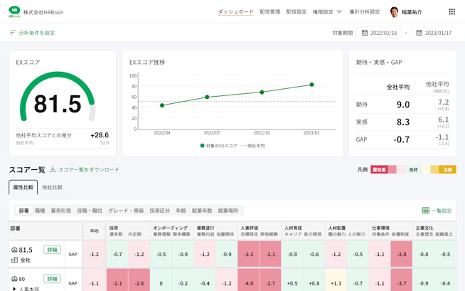 株式会社アドウェイズ | 導入事例 | HRBrain