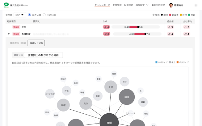 はるやま商事株式会社が、HRBrainの組織診断サーベイ『EX Intelligence』を導入。 | HRBrain