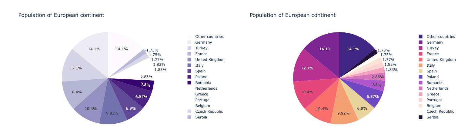 Creating Beautiful and Interactive Data Visualizations with Python: A Complete Guide to Plotly ...