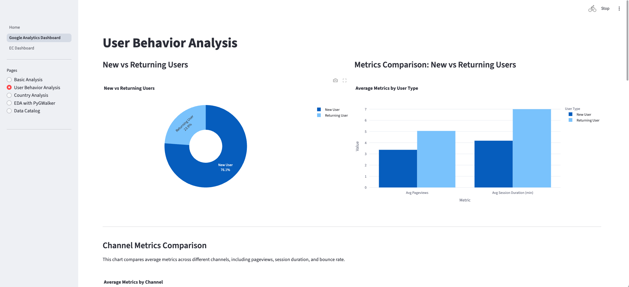 Showcase: Streamlit BI Dashboard with Google Analytics & E-commerce Intelligence - Democratizing ...
