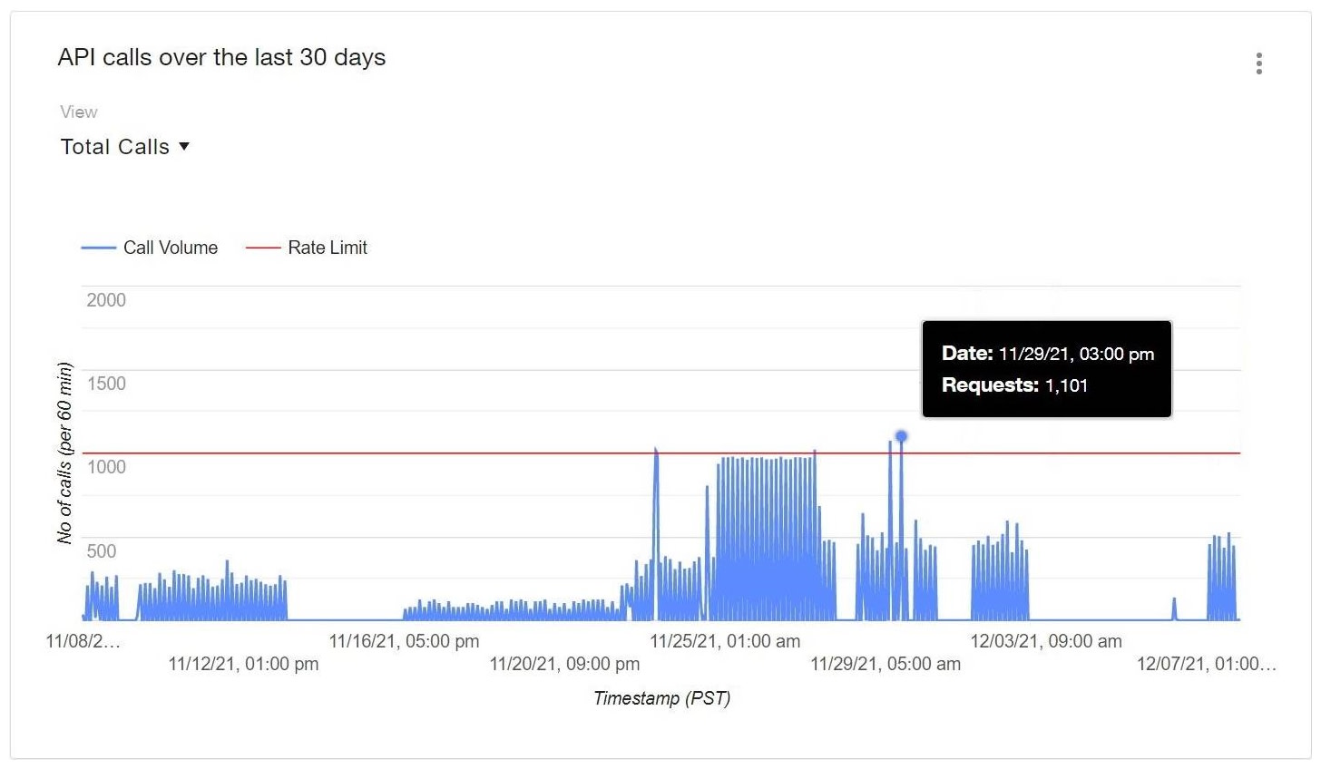 Custom tuning tips for your apps from the new API Usage Center