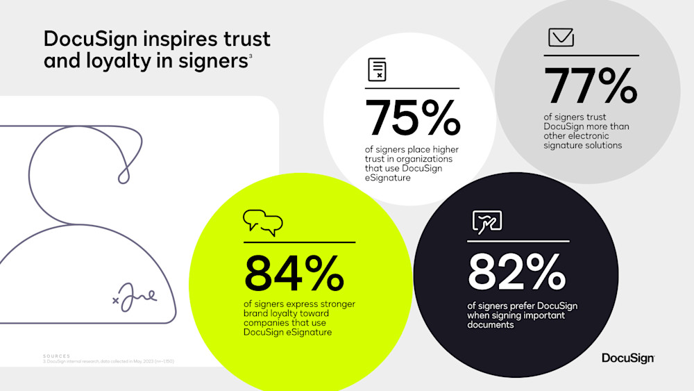 Today’s Most Successful Teams Use Docusign eSignature