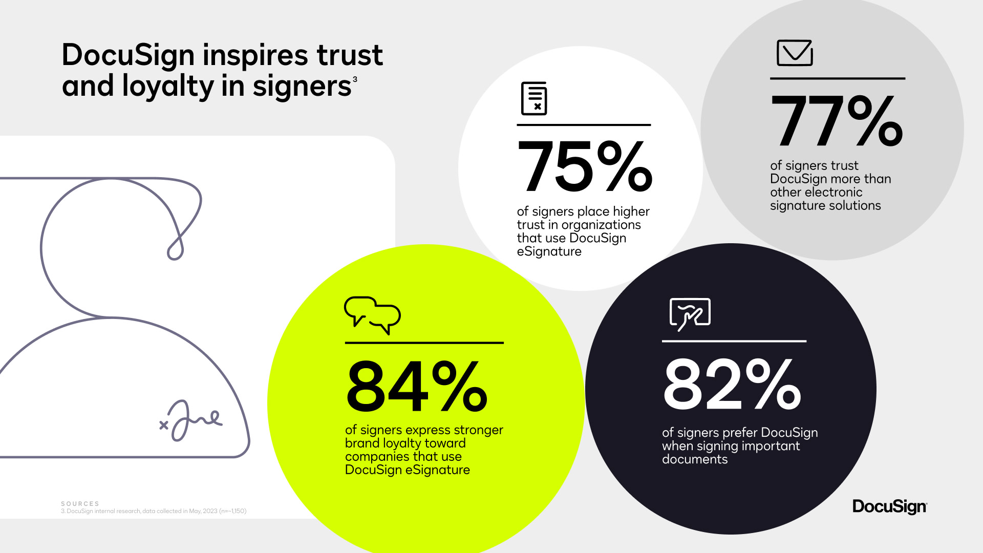 Today’s Most Successful Teams Use Docusign eSignature