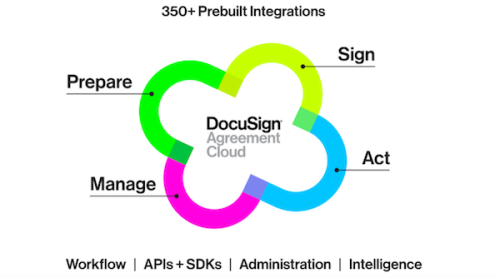 Strengthening the Docusign Agreement Cloud and launching our Summer ’19 ...