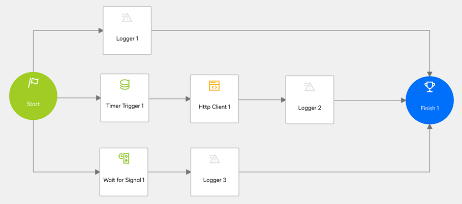 Blog Series: Building a CLM–Power Automate custom connector: Example uses