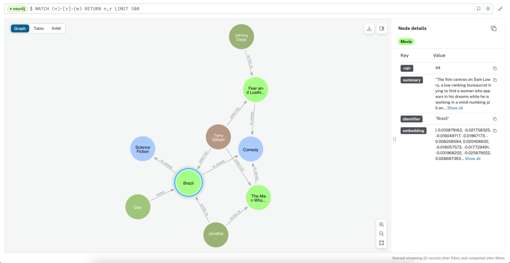 Knowledge graph in 100 lines of code