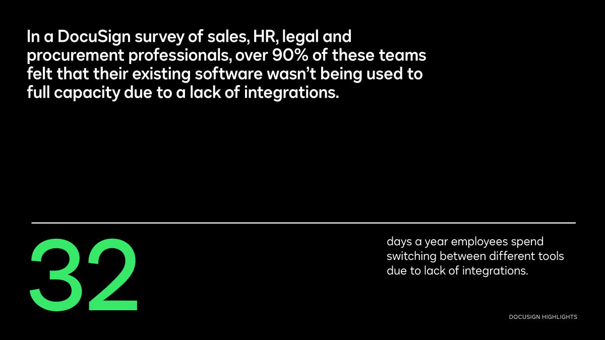 How Docusign eSignature and CLM Can Help Your Company Grow and Scale