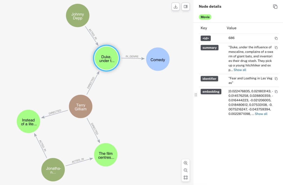 Knowledge graphs: Chat with your data