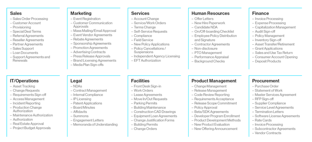 Digitizing Your Organization's Contracting Process