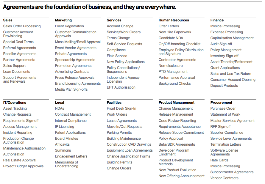 9 common questions about eSignatures
