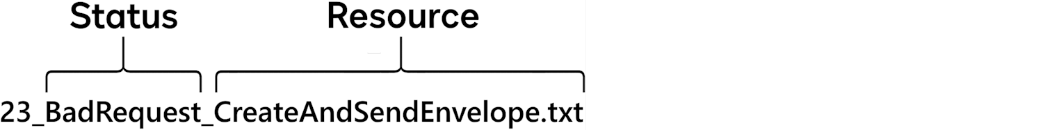From the Trenches: How to use API logs