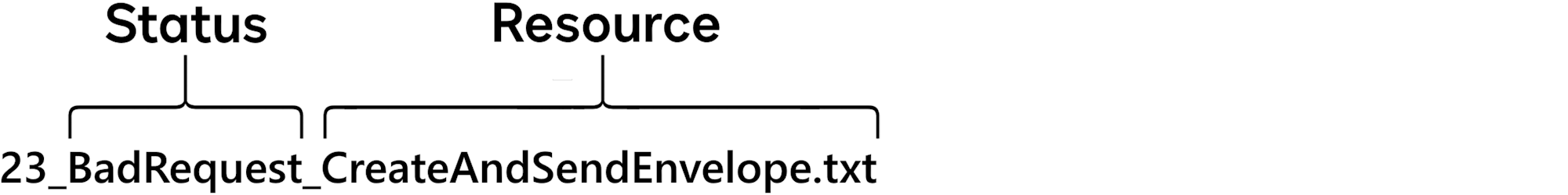 From the Trenches: How to use API logs