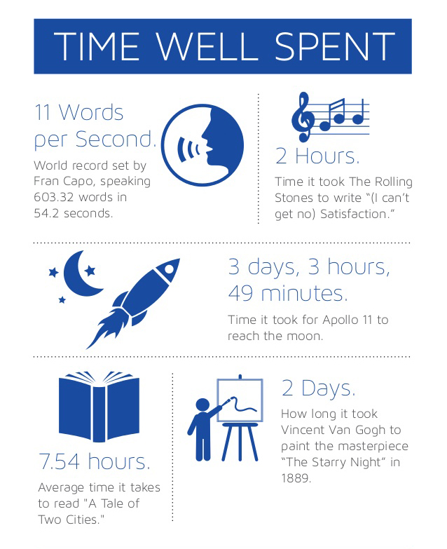 6 scary facts about time wasting (and how to fix them)