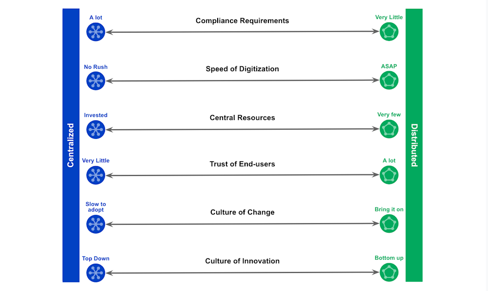 Choosing the Right Center of Excellence Model for Your Business