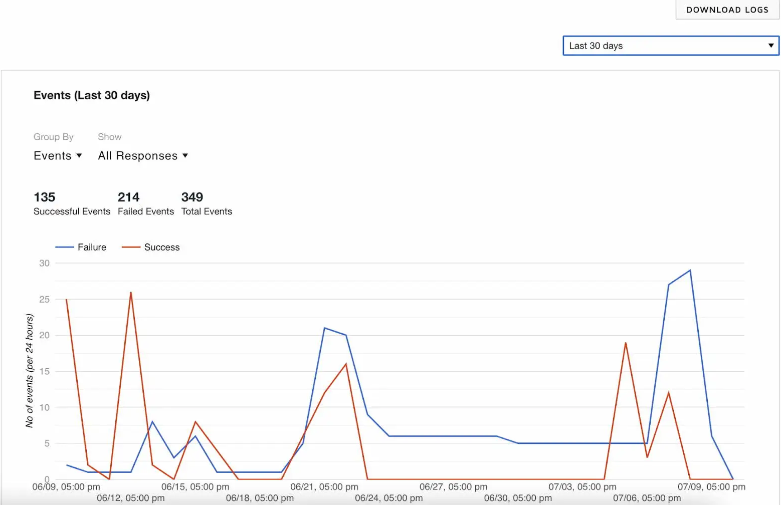 Introducing the Docusign Connect Dashboard