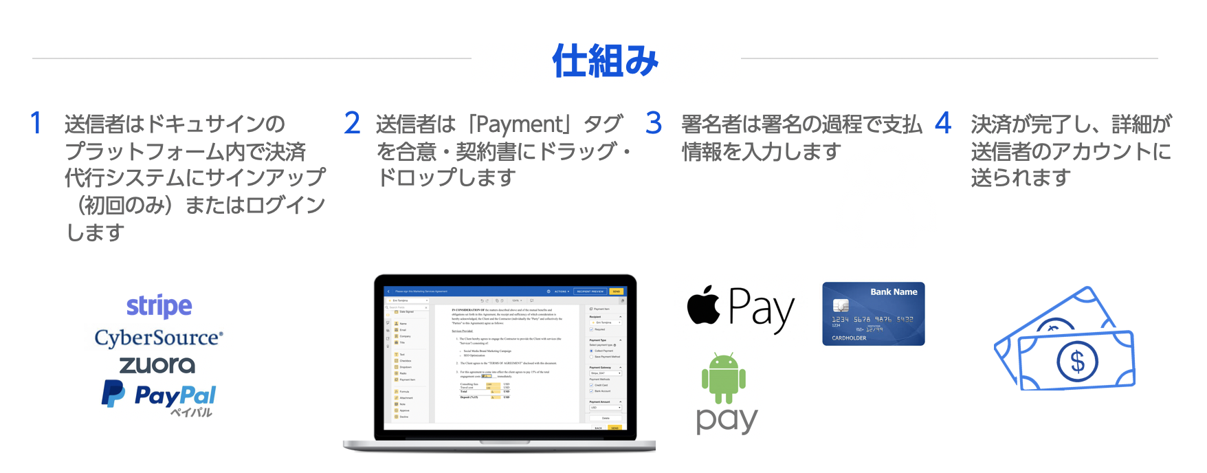 「電子署名＋決済サービス」で合意・契約から支払いまでをシームレスに