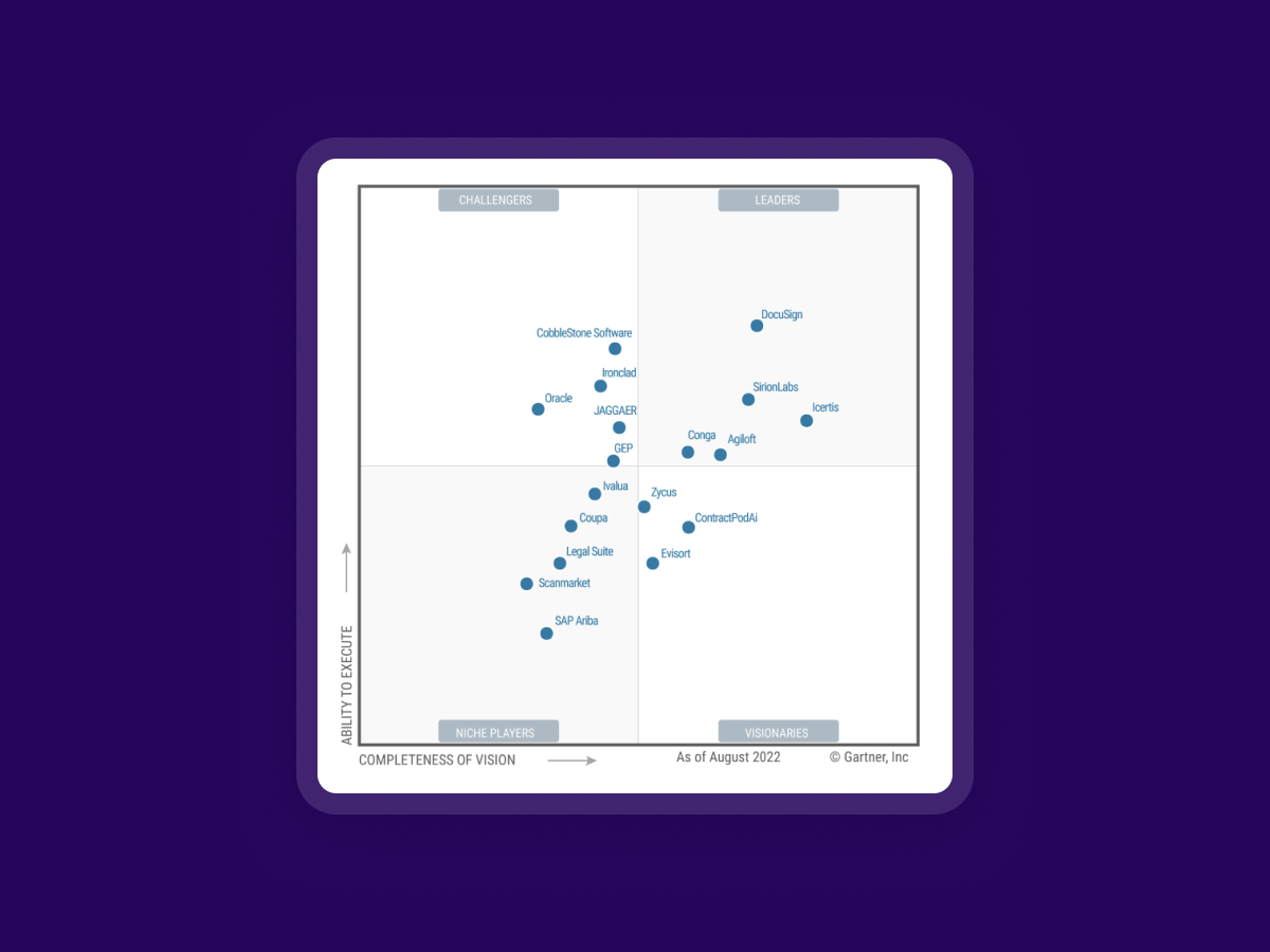 Docusign CLM benoemd tot leider in Gartner's 2022 Magic Quadrant voor ...