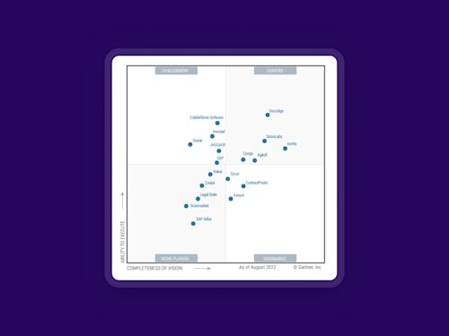Docusign Named a Leader in 2023 Gartner® Magic Quadrant™ for Contract ...
