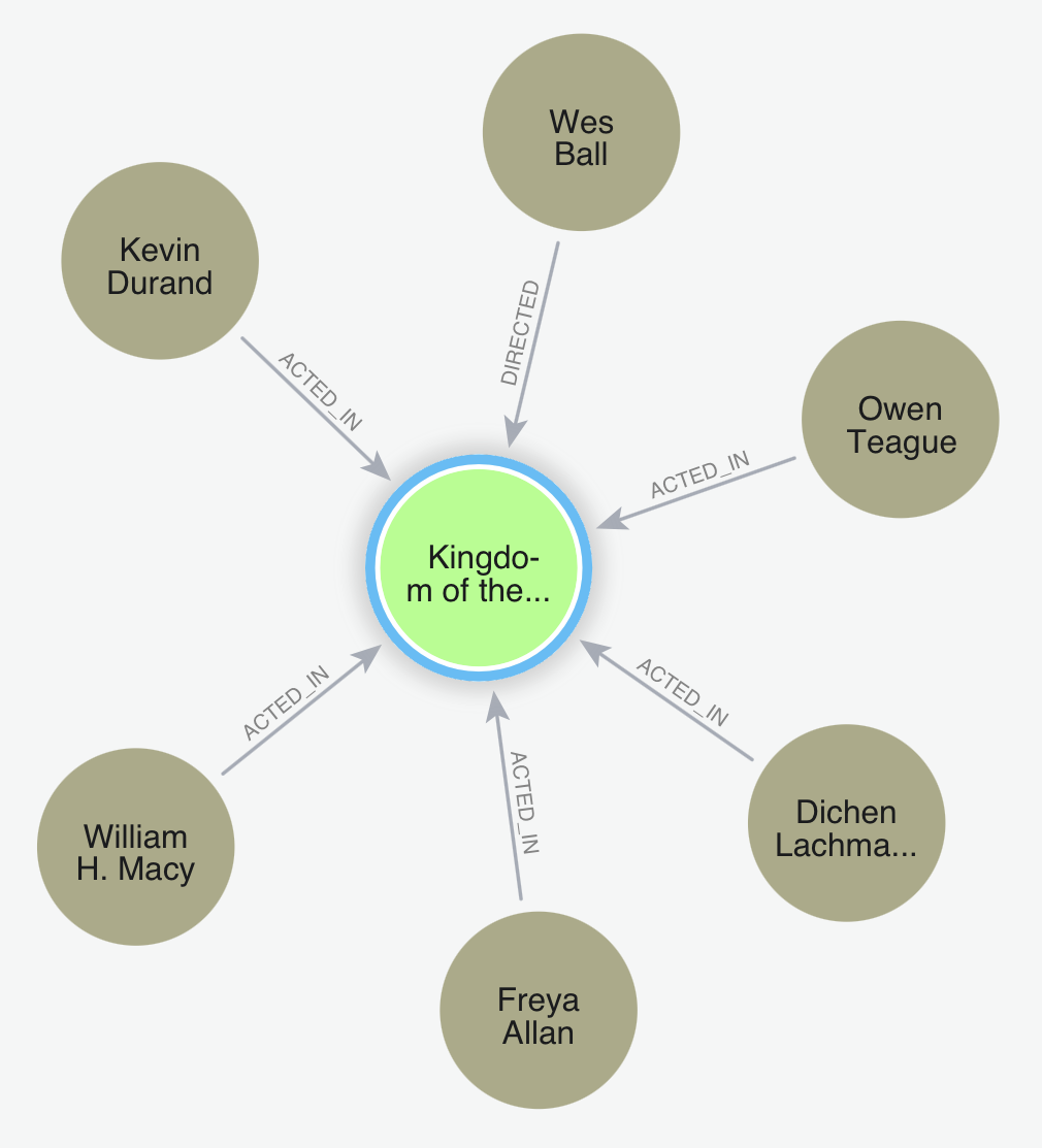 Text to Knowledge Graph