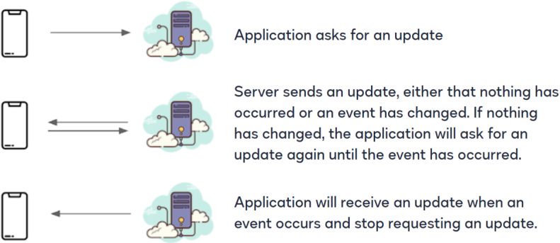 Introducing OAuth for Connect: enhanced security for webhooks