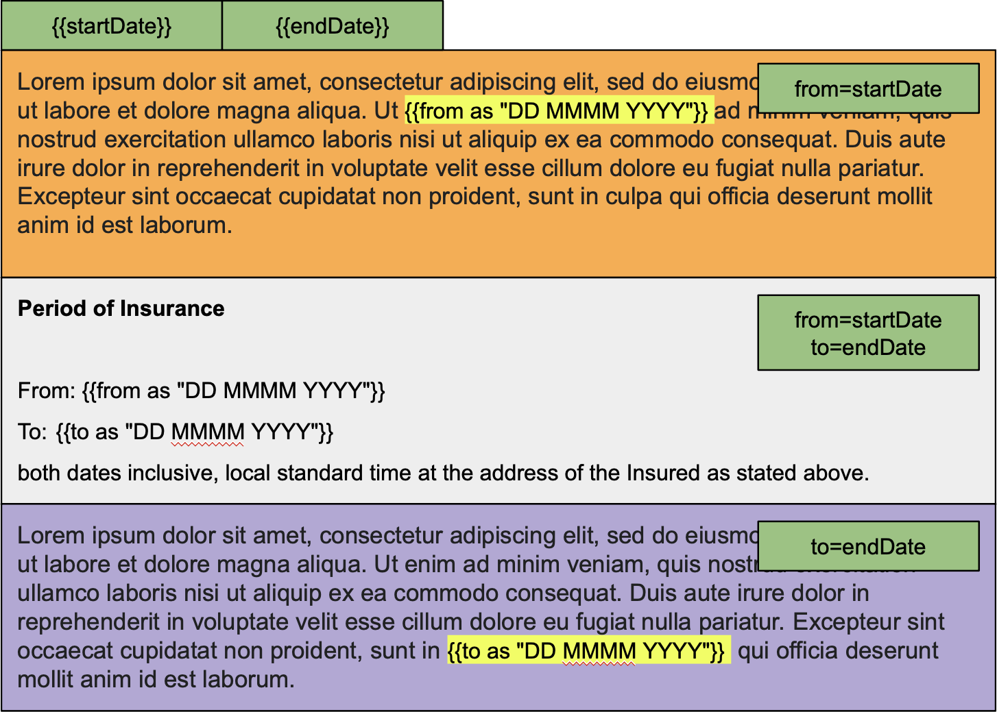 Mastering contract efficiency: Reusing clauses and templates for ...