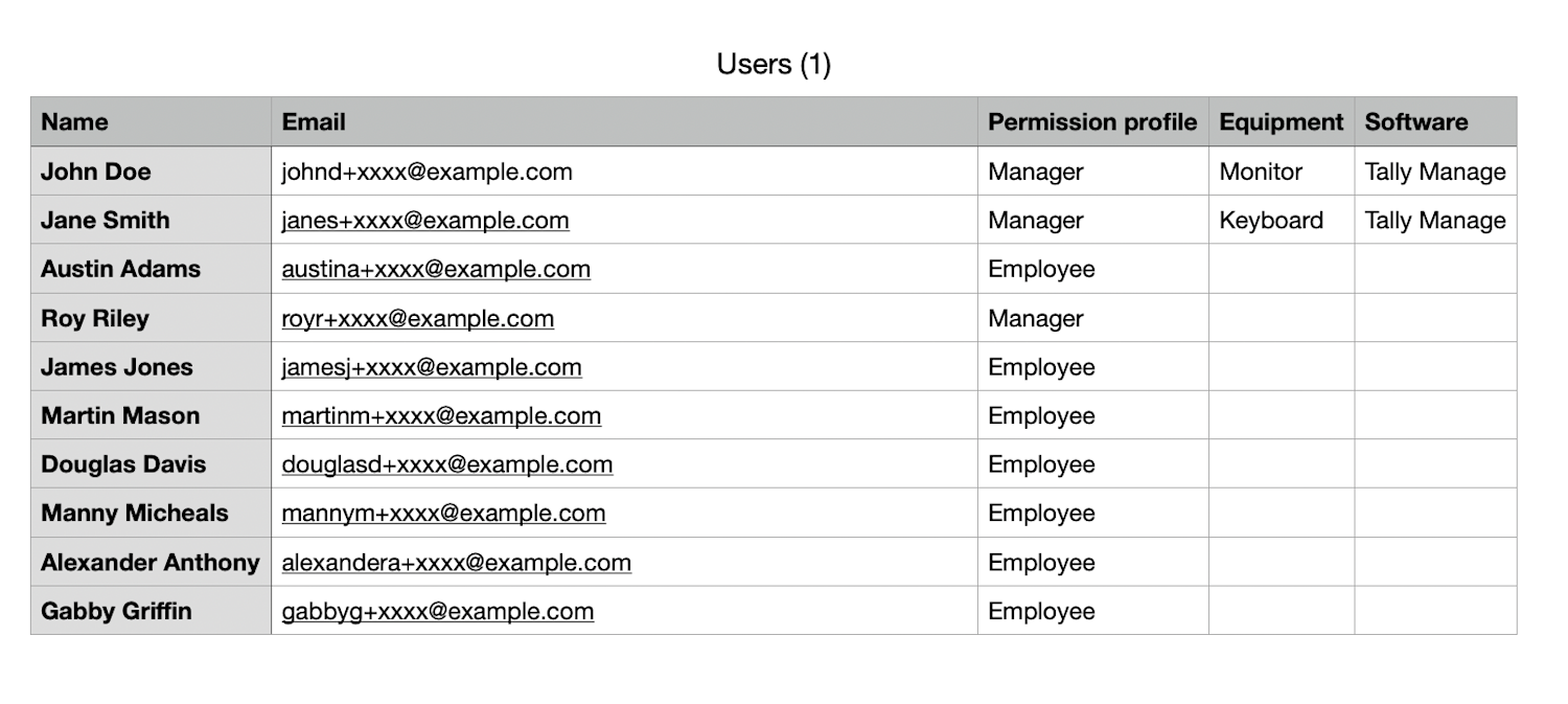 Get IT done with MyIT, our new sample app that makes IT possible!