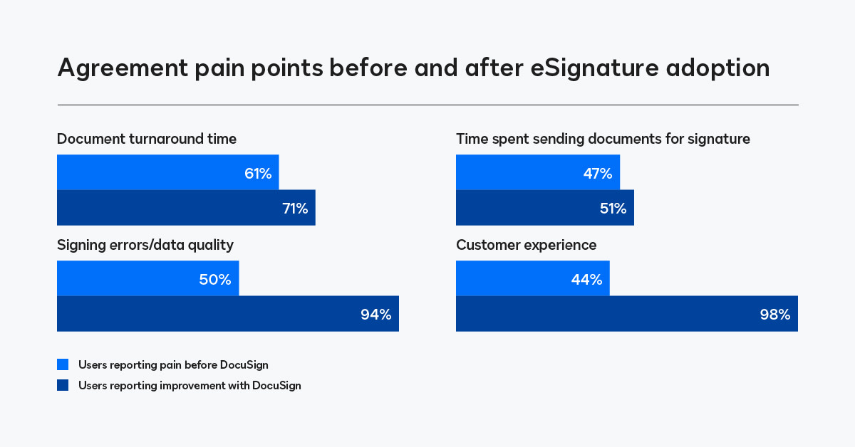 How Banks Turn Modern Agreement Processes into Customer Satisfaction