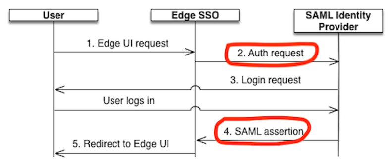 Demystifying Docusign certificates for developers
