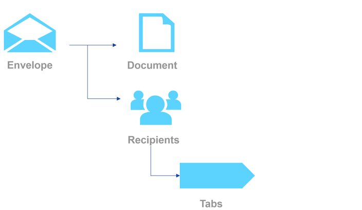 Polling vs. Webhooks