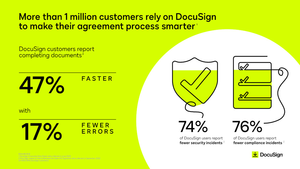 Today’s Most Successful Teams Use Docusign eSignature
