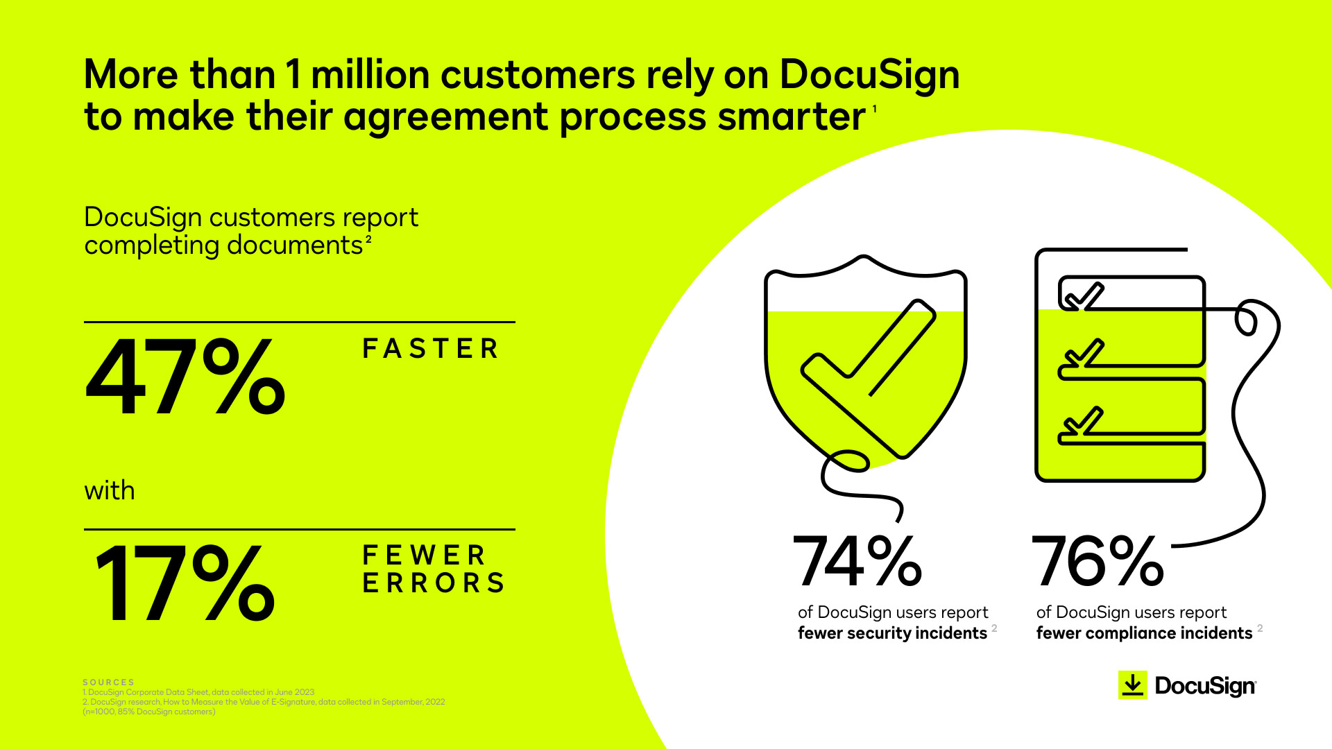 Today’s Most Successful Teams Use Docusign eSignature
