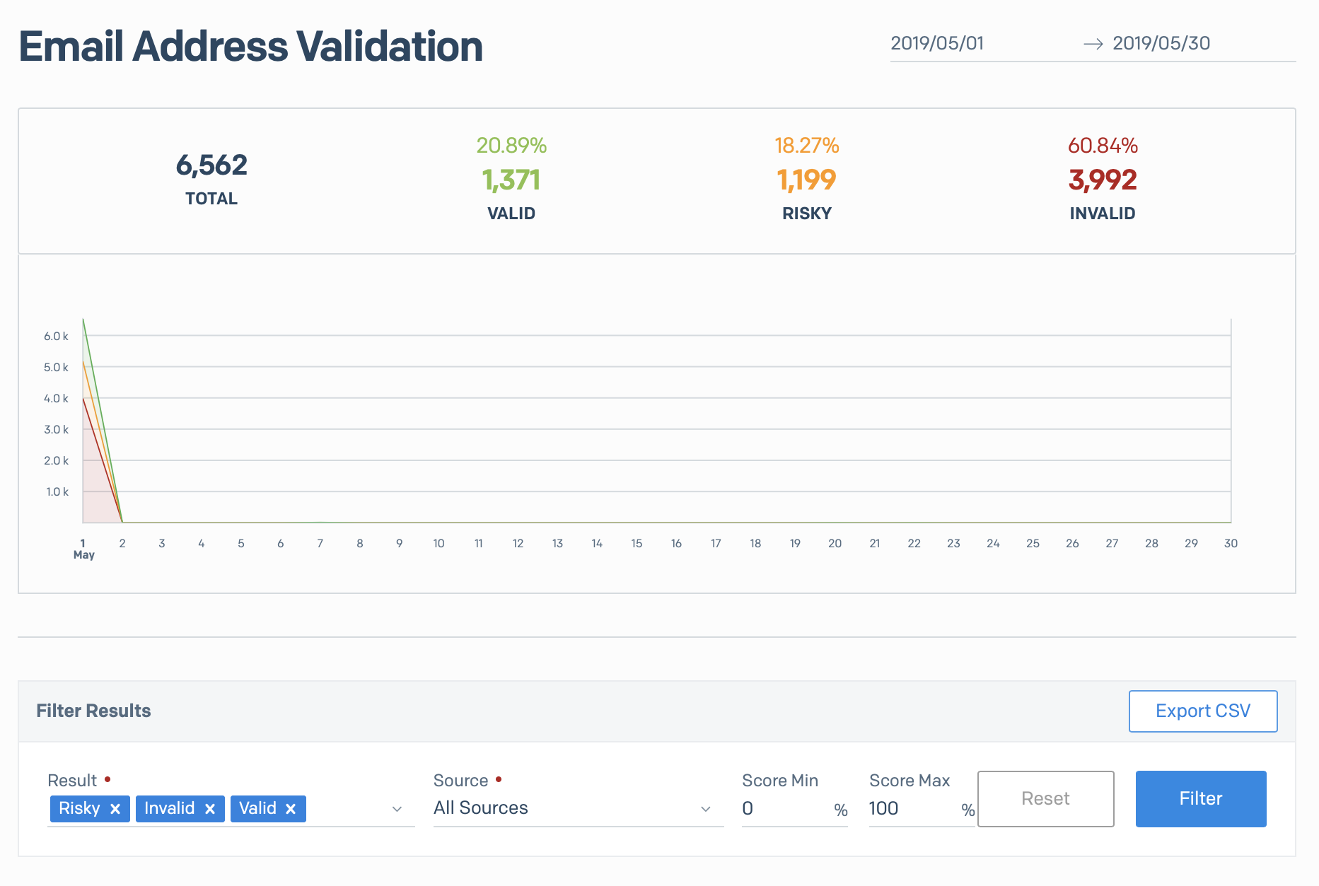 Twilio Signal 2019 - That's a Wrap!